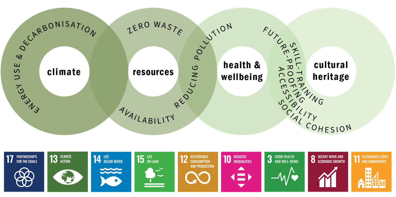 DEFINING GREEN CONSERVATION - GoGreen