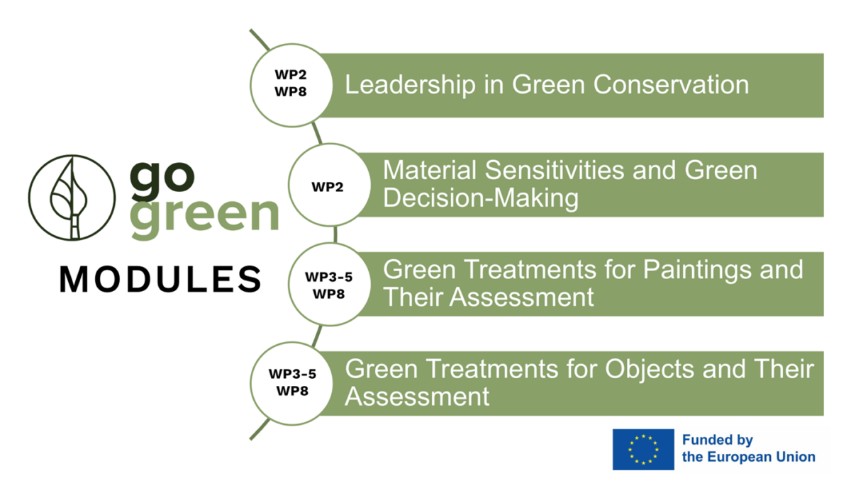 PROJECT OUTPUTS - GoGreen